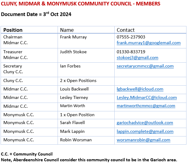 Cluny, Midmar and Monymusk Community Council – Putting local residents ...